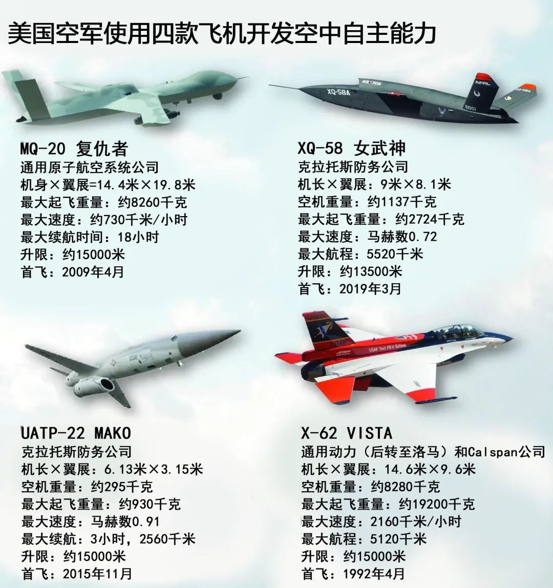 2022年国外军事人工智能领域科技发展综述